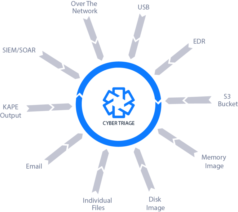 Cyber Triage - Digital Forensics Tool