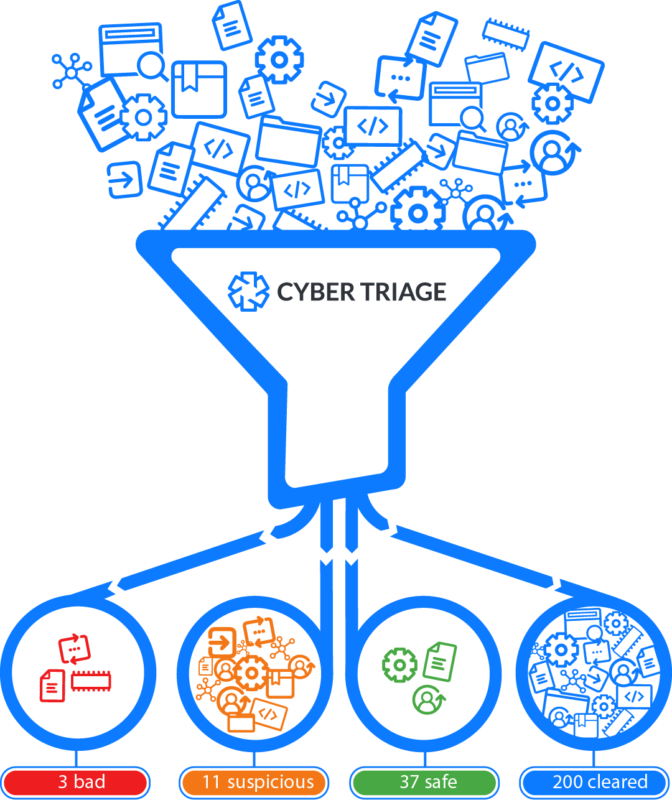 Cyber Triage - Digital Forensics Tool
