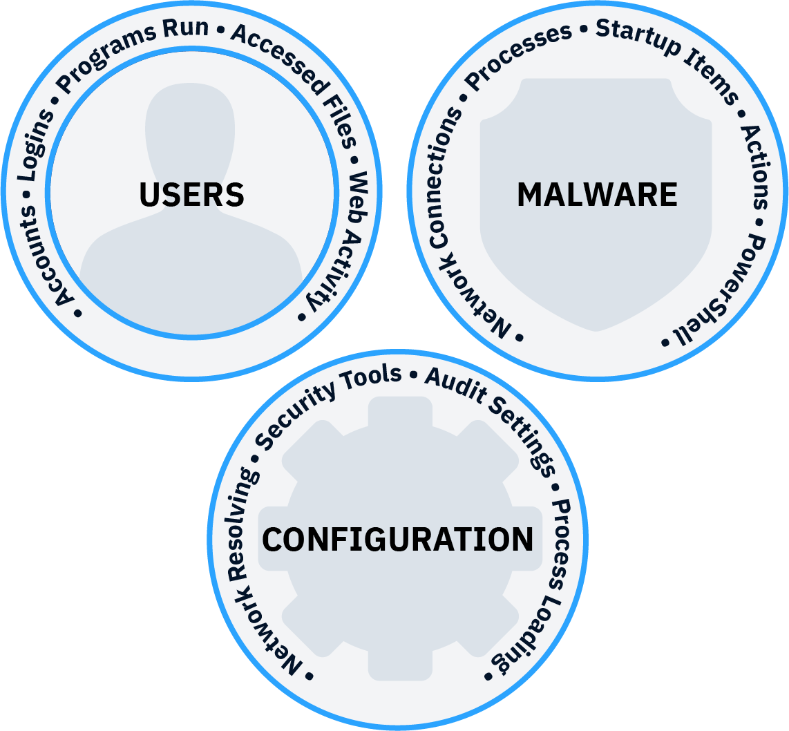 Cyber Triage - Digital Forensics Tool