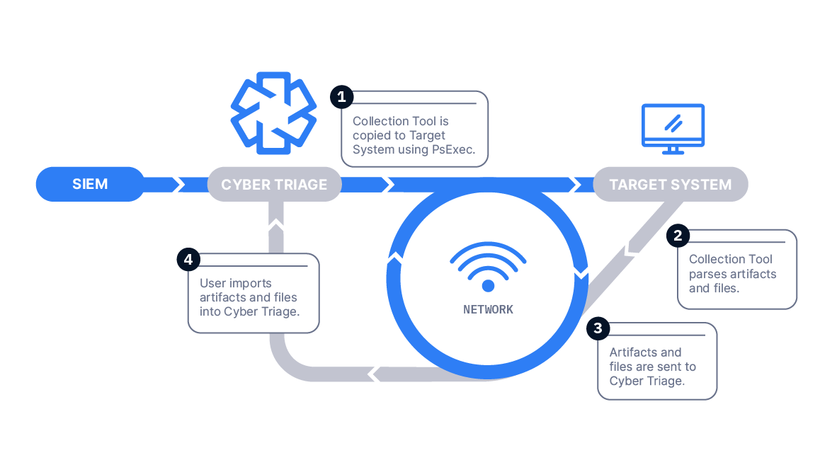 Team REST API - Cyber Triage Team REST API - Cyber Triage