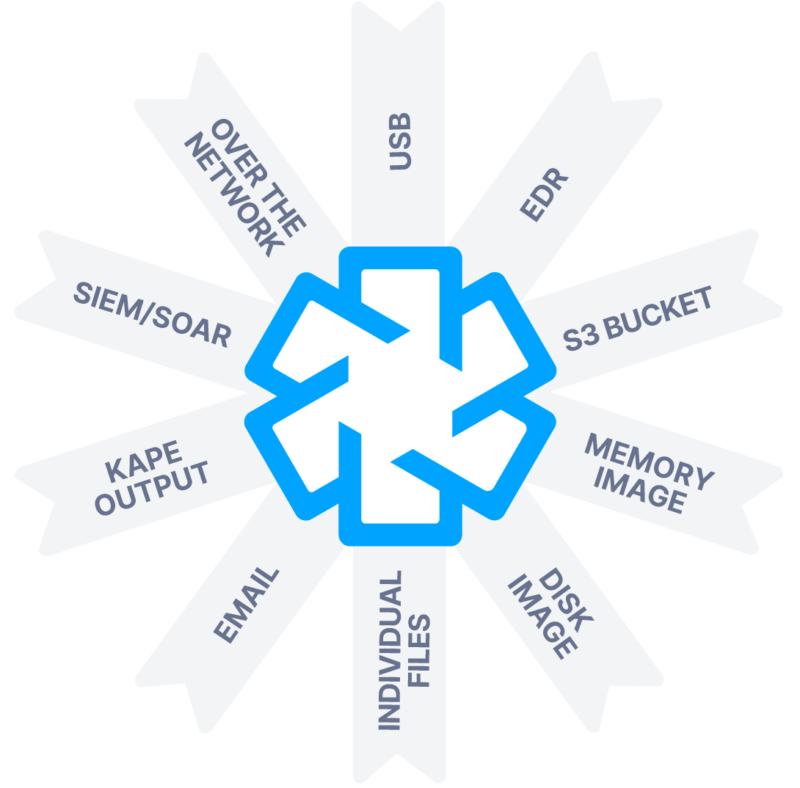 Cyber Triage - Digital Forensics Specialized For Incident Response