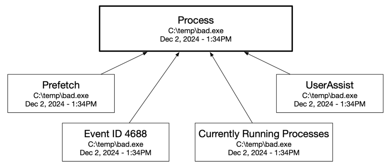 Information Artifacts: Simplify DFIR Analysis - Cyber Triage