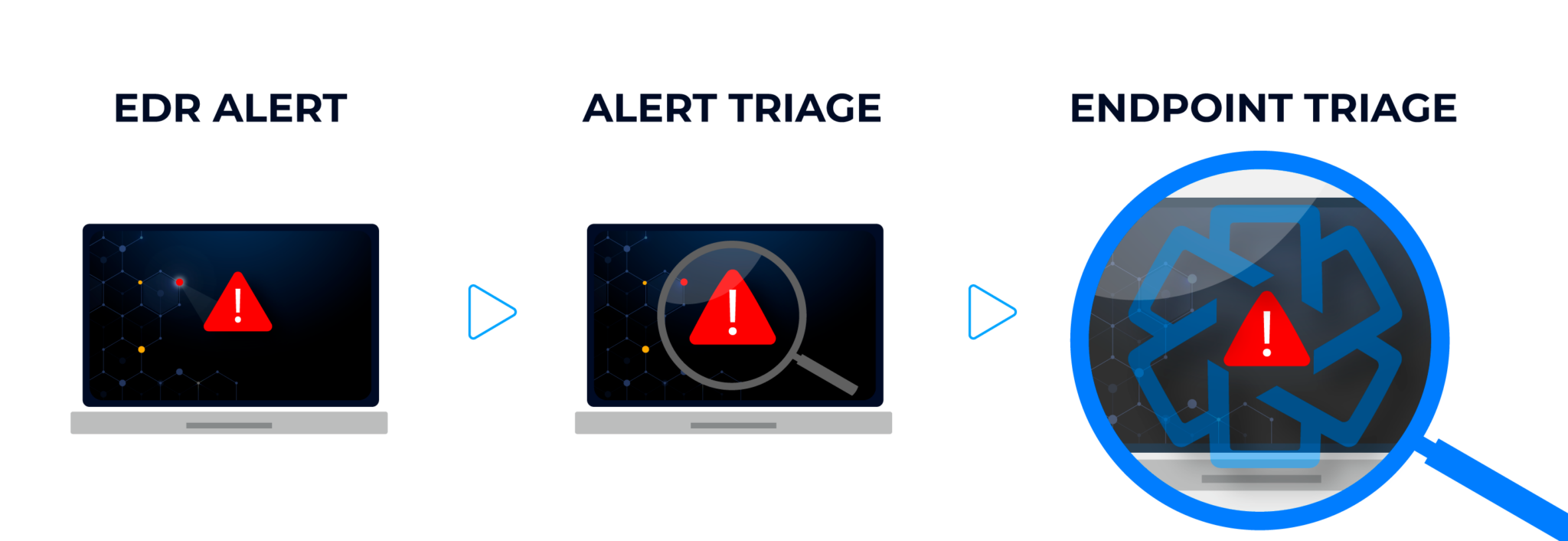 Alert Triage vs Endpoint Triage: What SOCs Need to Know - Cyber Triage