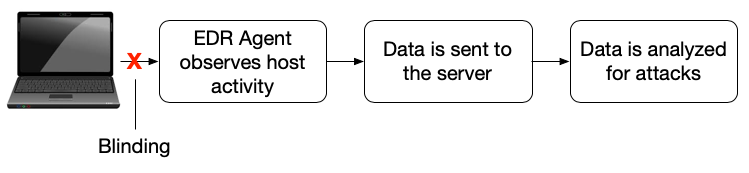How EDR Evasion Works: Attacker Tactics - Cyber Triage