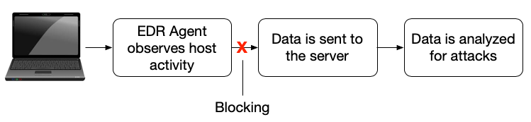 How EDR Evasion Works: Attacker Tactics - Cyber Triage