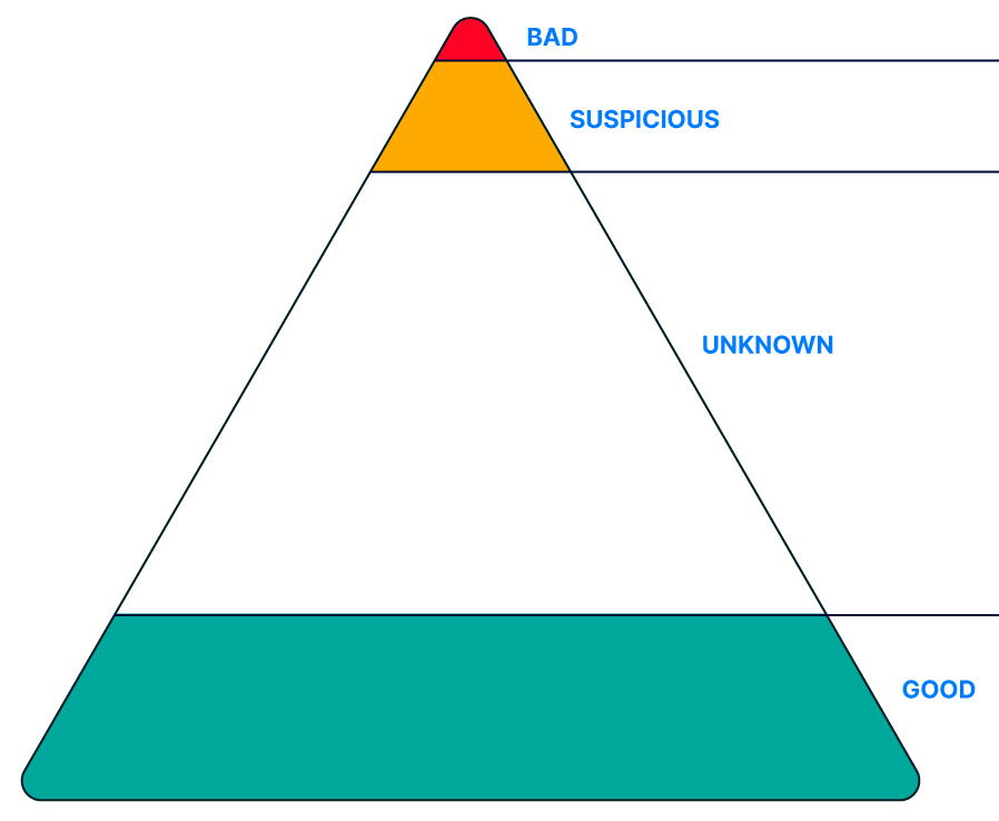 3 Ways to Automatically Score DFIR Artifacts - Cyber Triage