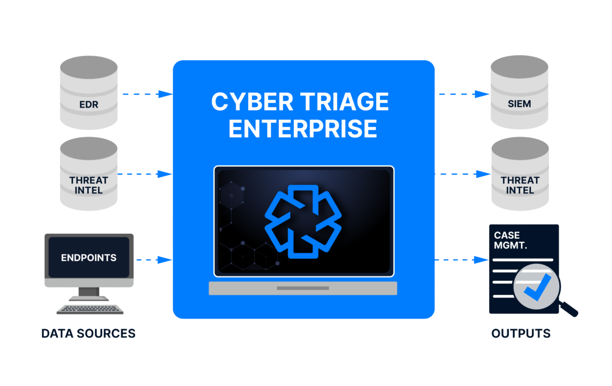 Cyber Triage 3.16: Investigate Faster with Cyber Triage Enterprise ...